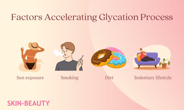 Skin Glycation - Skin Beauty
